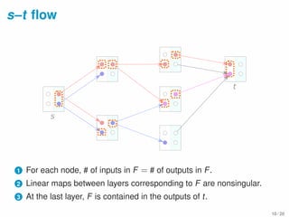 Multicasting in Linear Deterministic Relay Network by Matrix Completion | PPT