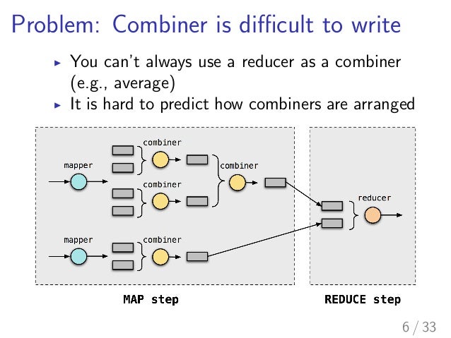 Automatic Synthesis of Combiners in the MapReduce Framework