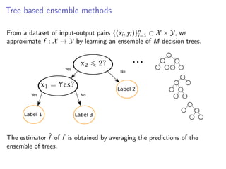 L1-based compression of random forest modelSlide | PPT