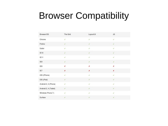 Zurb Foundation 5 | PPT