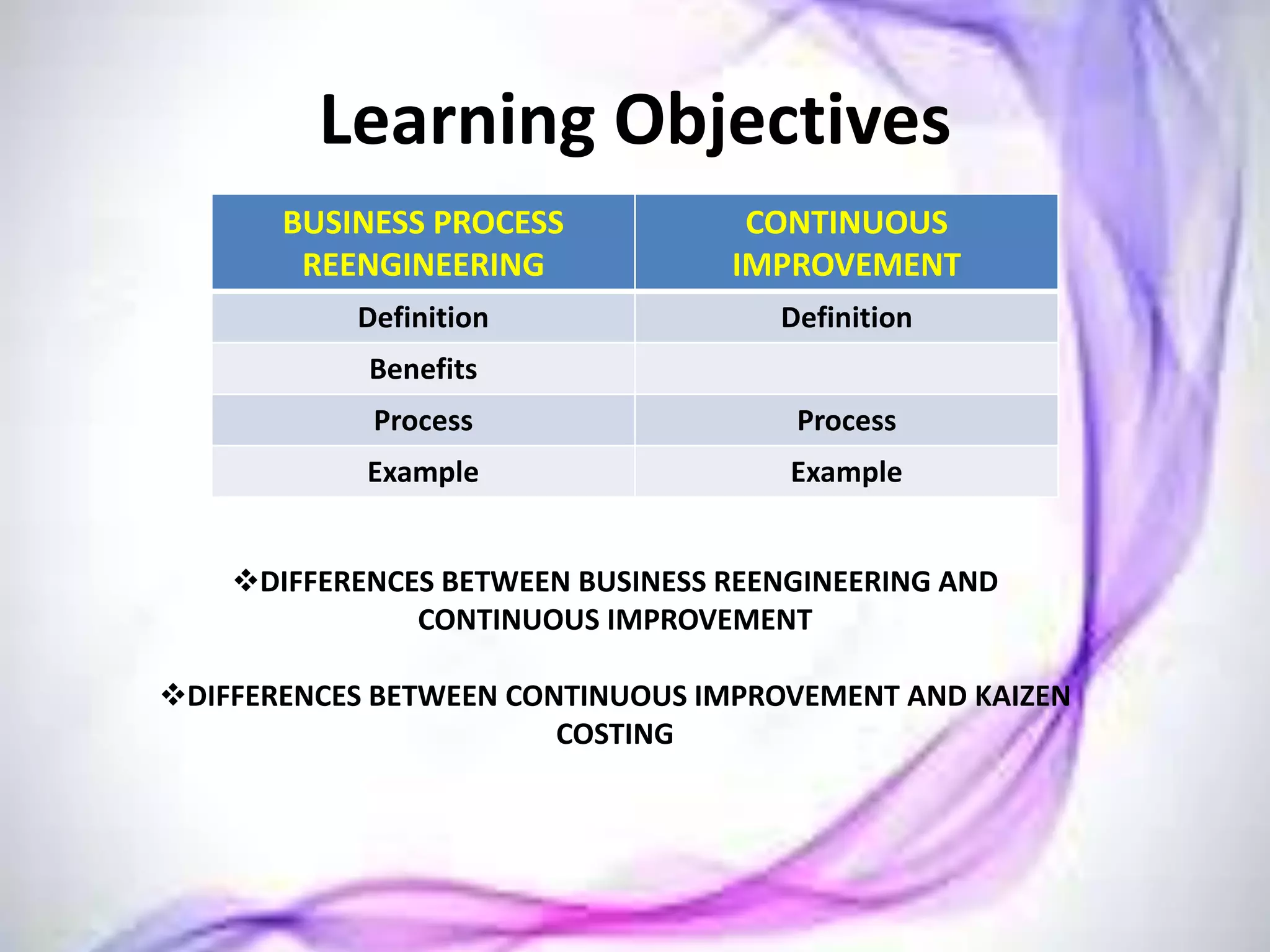 Business Process Reengineering vs Continuous Improvement | PPTX