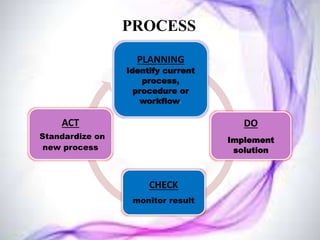 Business Process Reengineering vs Continuous Improvement | PPTX