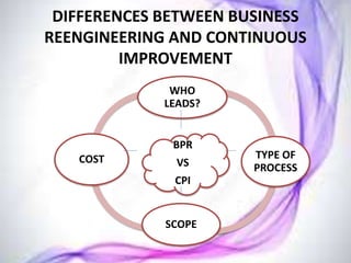 Business Process Reengineering vs Continuous Improvement | PPTX