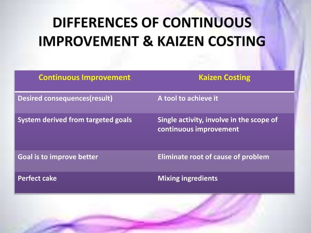 Business Process Reengineering vs Continuous Improvement | PPTX