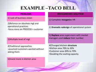 Business Process Reengineering vs Continuous Improvement | PPTX