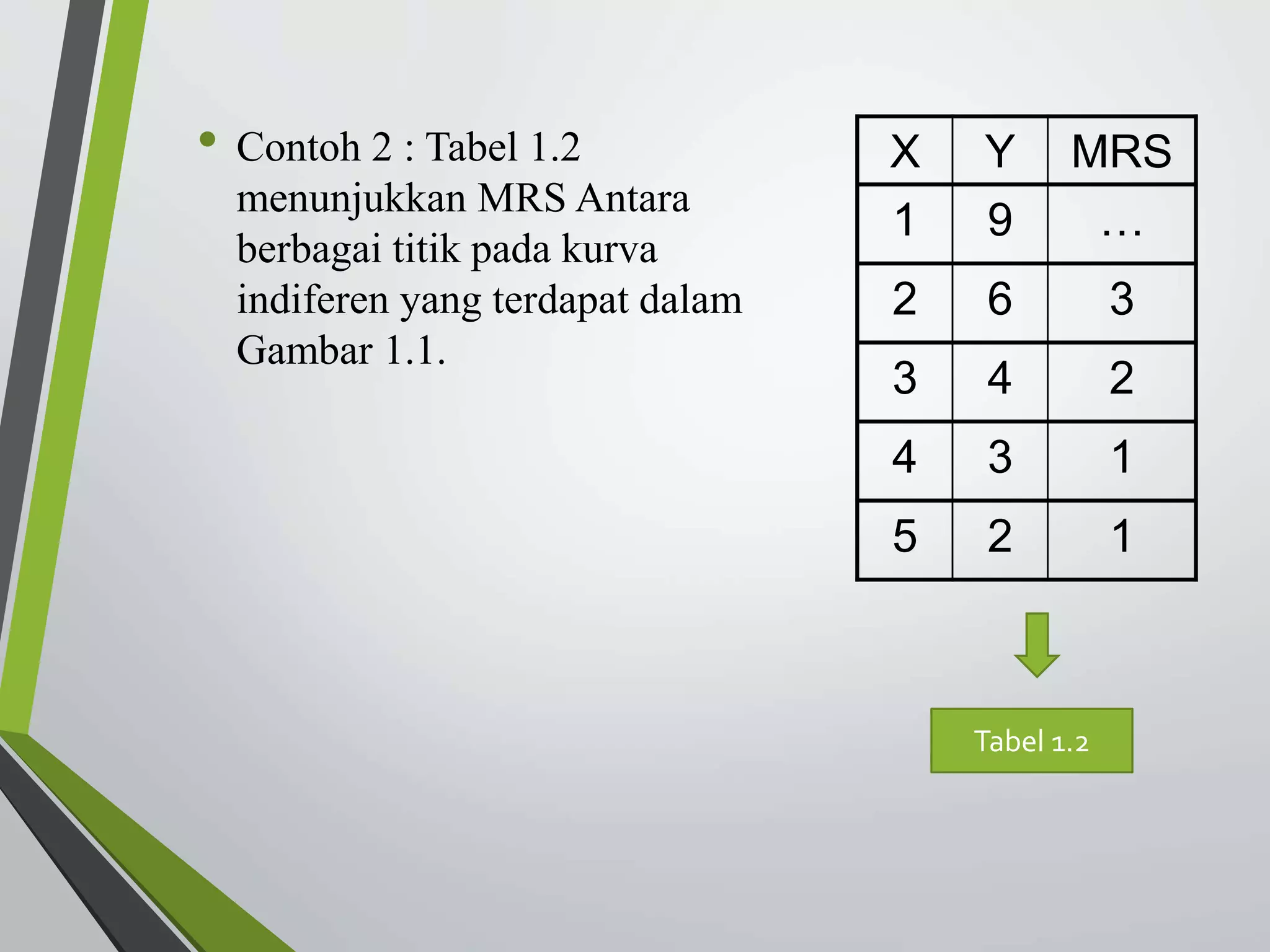Tingkat Substitusi Marjinal | PPTX