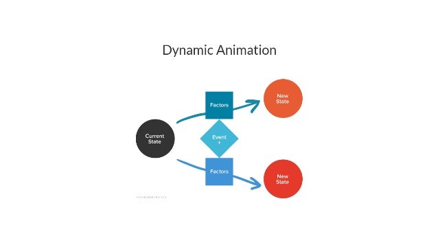 Web Animation API