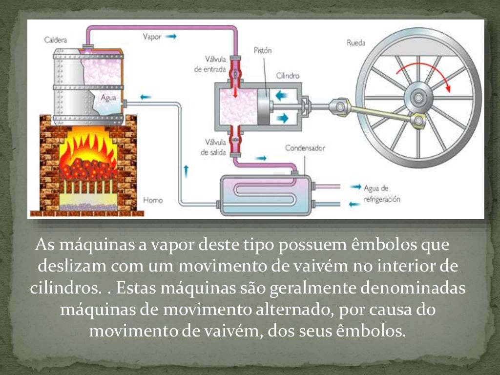 Máquina a Vapor James Watt