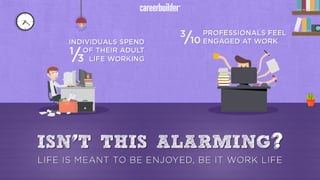 8 ways to cheer up during a hard day at work | PPT