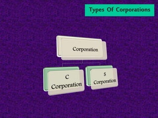 Different Forms of Business Organisations | PPTX