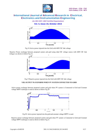 Fuzzy logic based MPPT technique for a single phase Grid connected PV ...