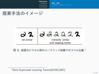 Semi-Supervised Learning Using Gaussian Fields and Harmonic Functions (ICML2003) | PDF