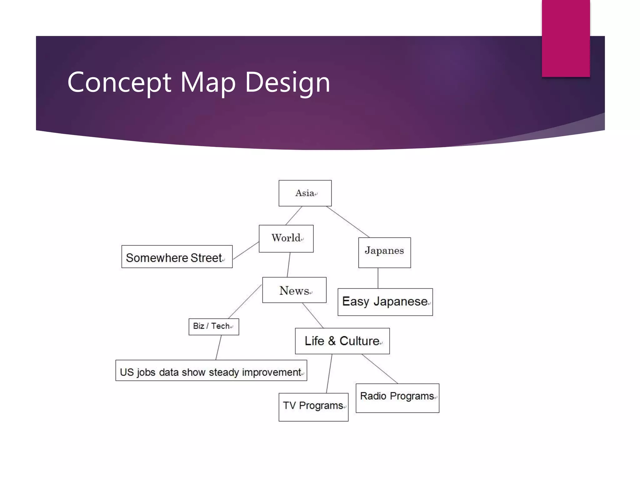 Concept Map for NHK | PPTX