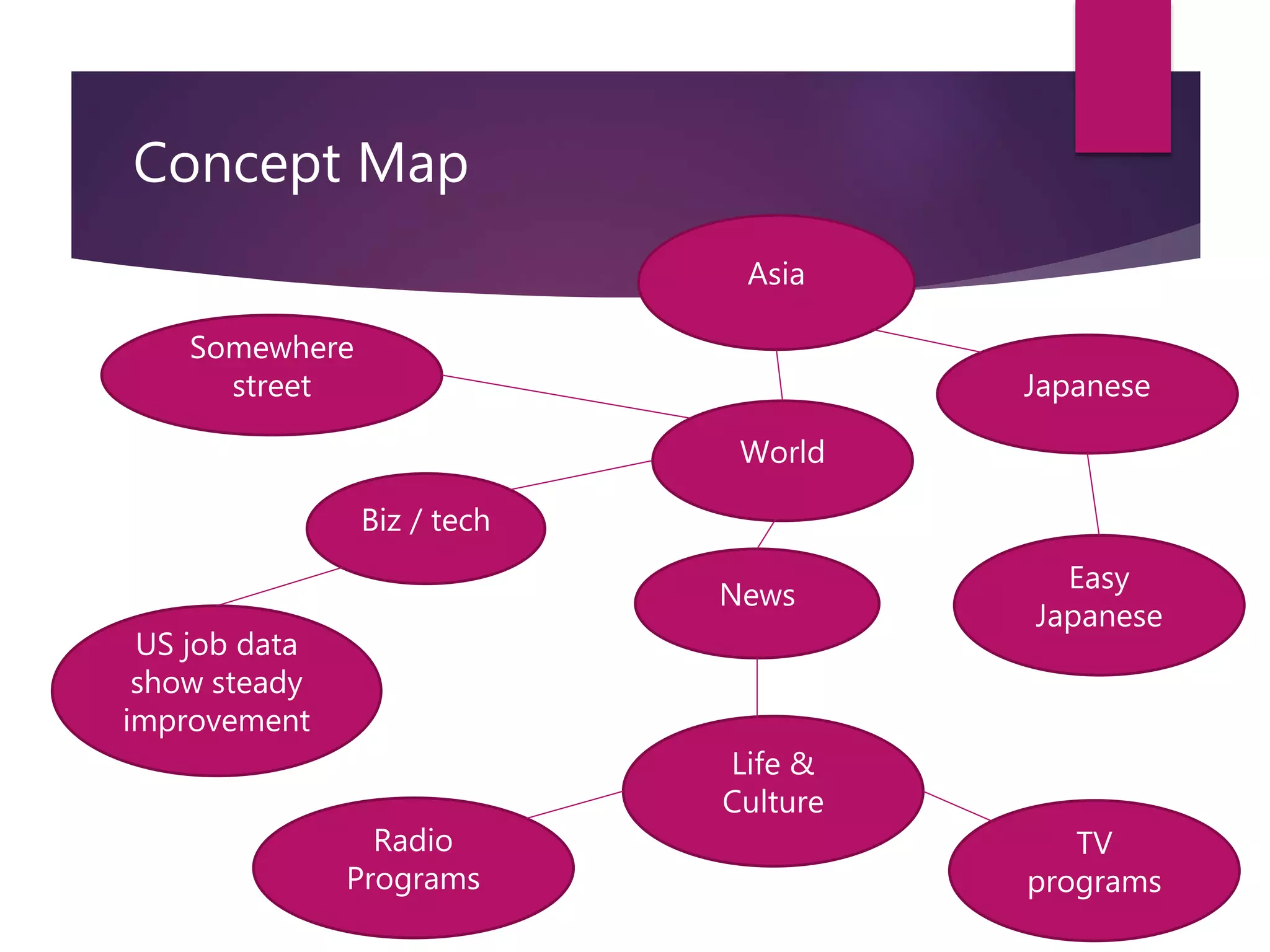 Concept Map for NHK | PPTX