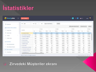 Tsoft - Smartydata | PPTX