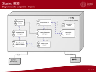 [Presentation] IBSS: Intelligent Brake Support System | PDF