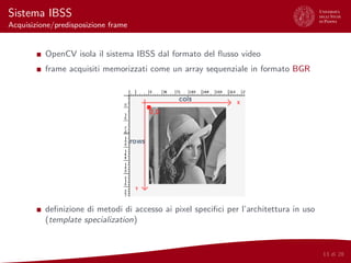 [Presentation] IBSS: Intelligent Brake Support System | PDF