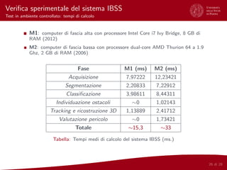 [Presentation] IBSS: Intelligent Brake Support System | PDF