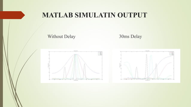 PHASED ARRAY SPEAKER SYSTEM | PPT