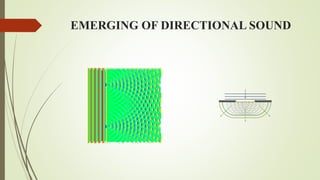 PHASED ARRAY SPEAKER SYSTEM | PPT