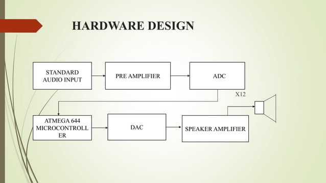 PHASED ARRAY SPEAKER SYSTEM | PPT