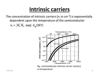 SiC FOR HIGH TEMPERATURE APPLICATIONS | PPT