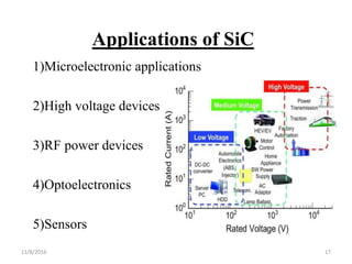 SiC FOR HIGH TEMPERATURE APPLICATIONS | PPT