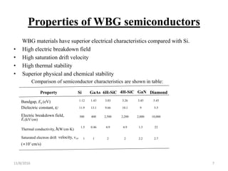 SiC FOR HIGH TEMPERATURE APPLICATIONS | PPT