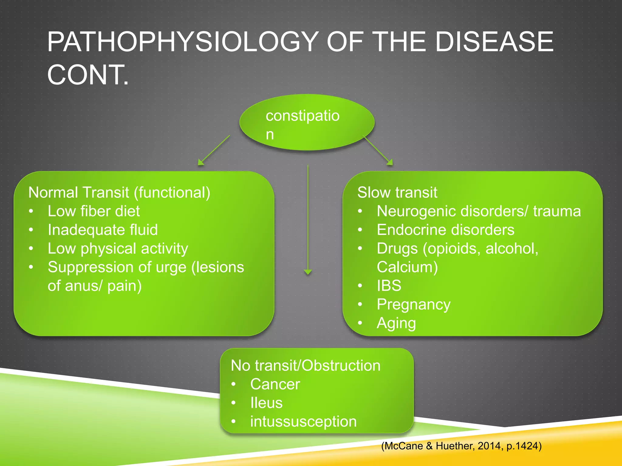 Constipation in Elderly | PPTX