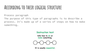 Types of paragraphs | PPT