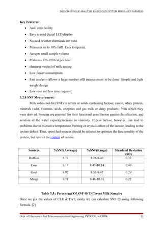 Design of Milk Analysis Embedded System for Dairy Farmers | DOC