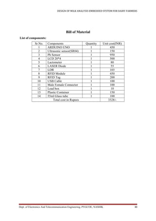 Design of Milk Analysis Embedded System for Dairy Farmers | DOC