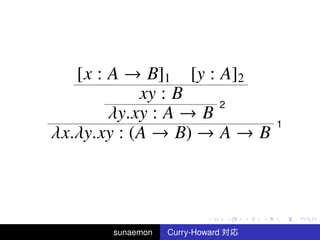 Curry Howard対応 | PDF