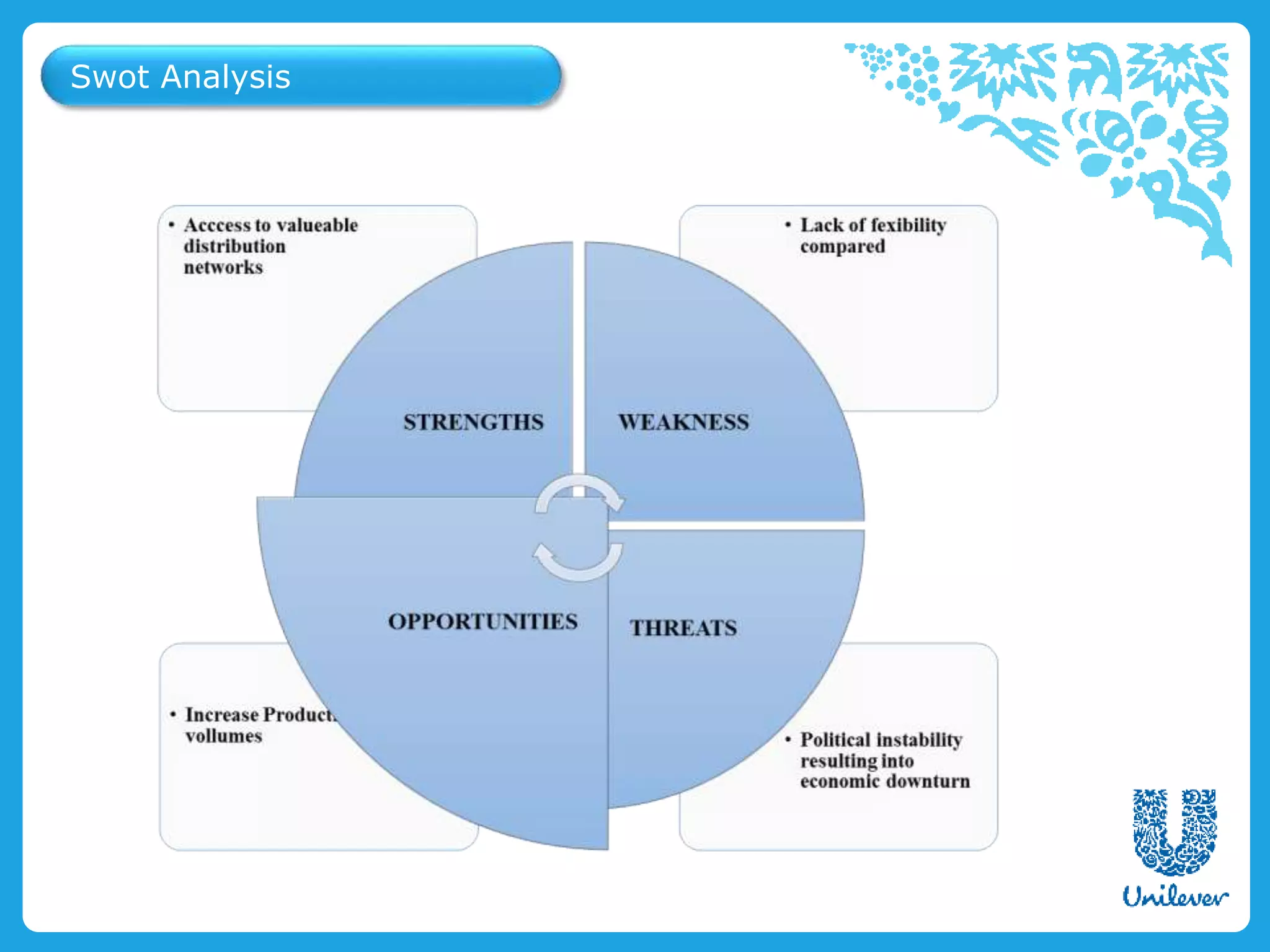 Unilever organize structure | PPTX