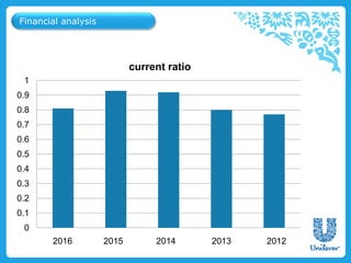 Unilever organize structure | PPTX
