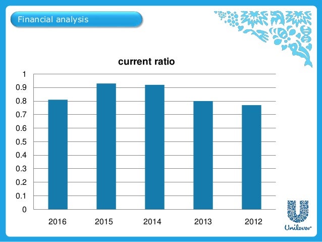 Unilever organize structure