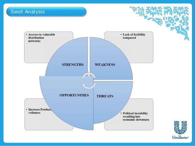 Unilever organize structure