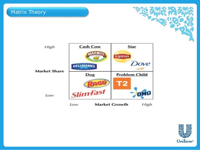 Unilever organize structure
