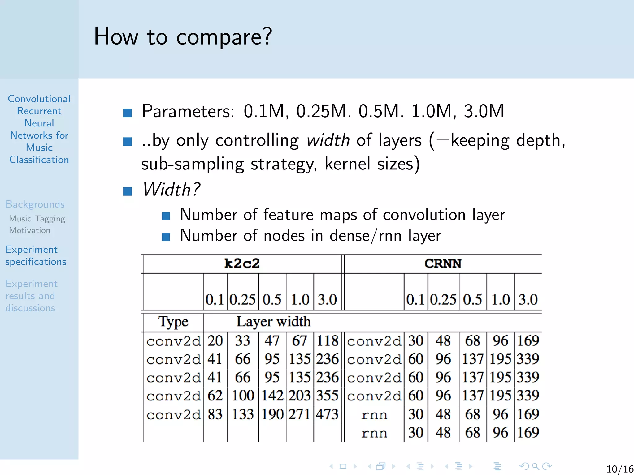 Convolutional Recurrent Neural Networks For Music Classification Pdf