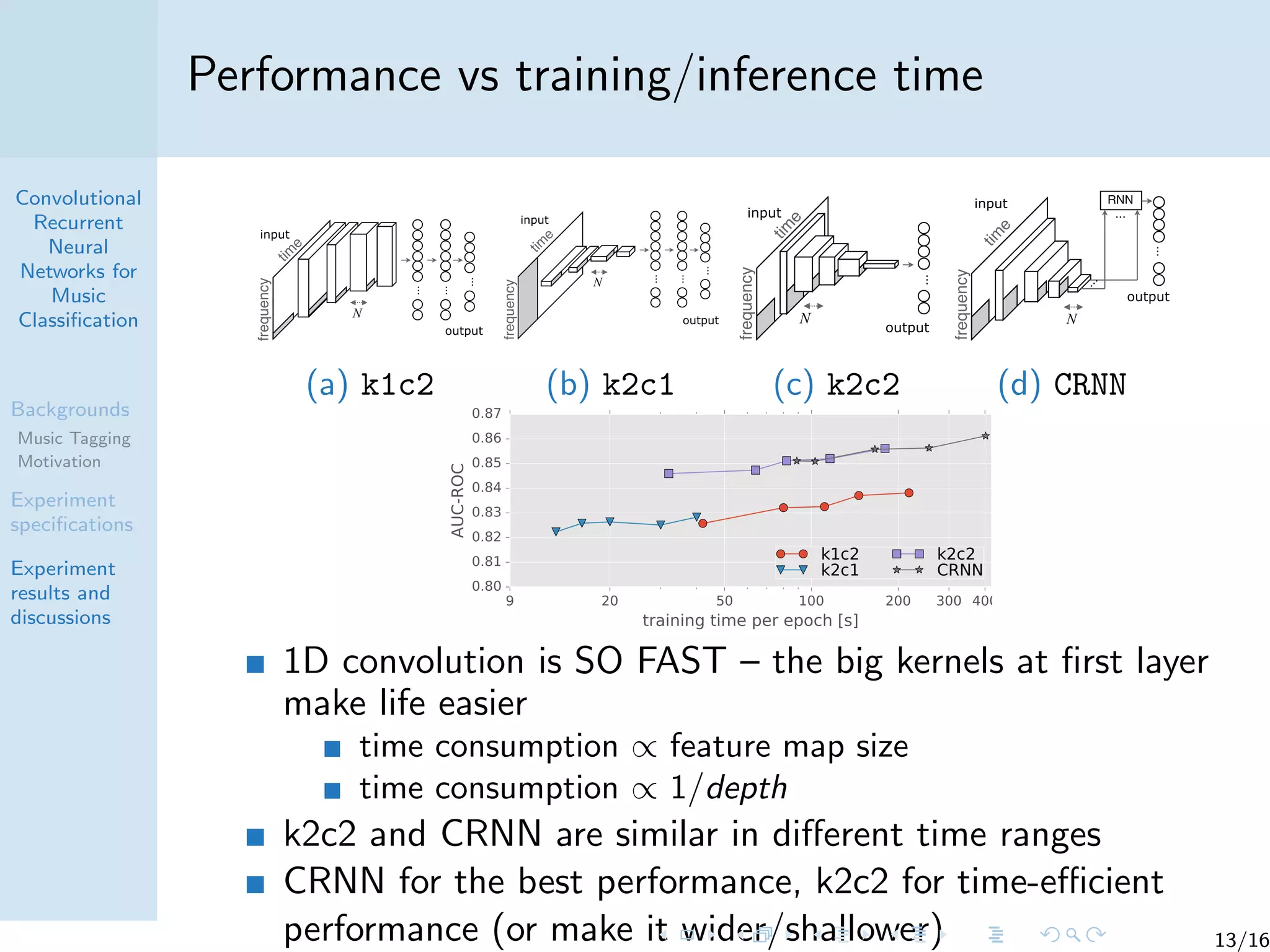 Convolutional Recurrent Neural Networks For Music Classification Pdf Digital Audio