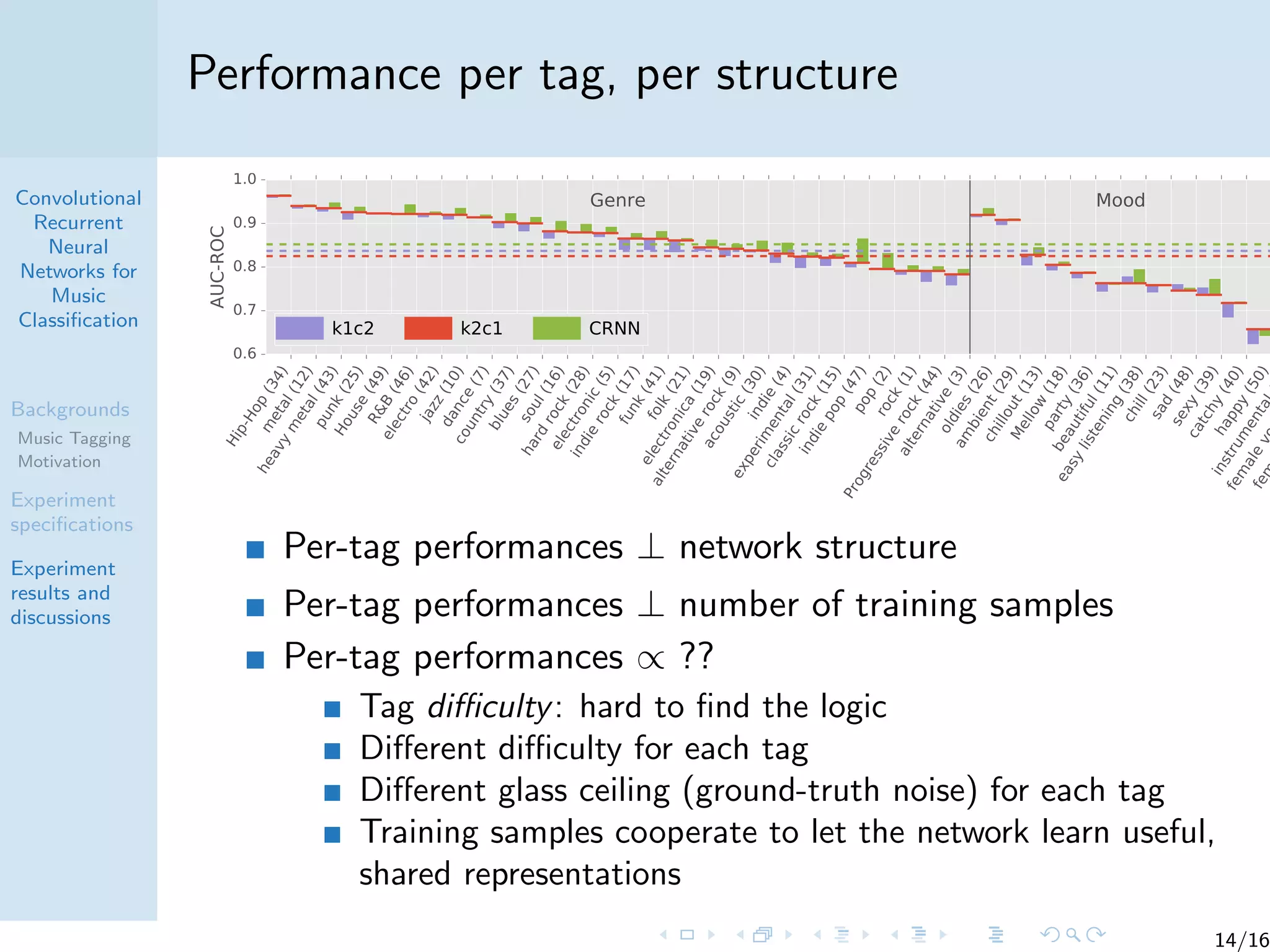 Convolutional Recurrent Neural Networks For Music Classification Pdf Digital Audio