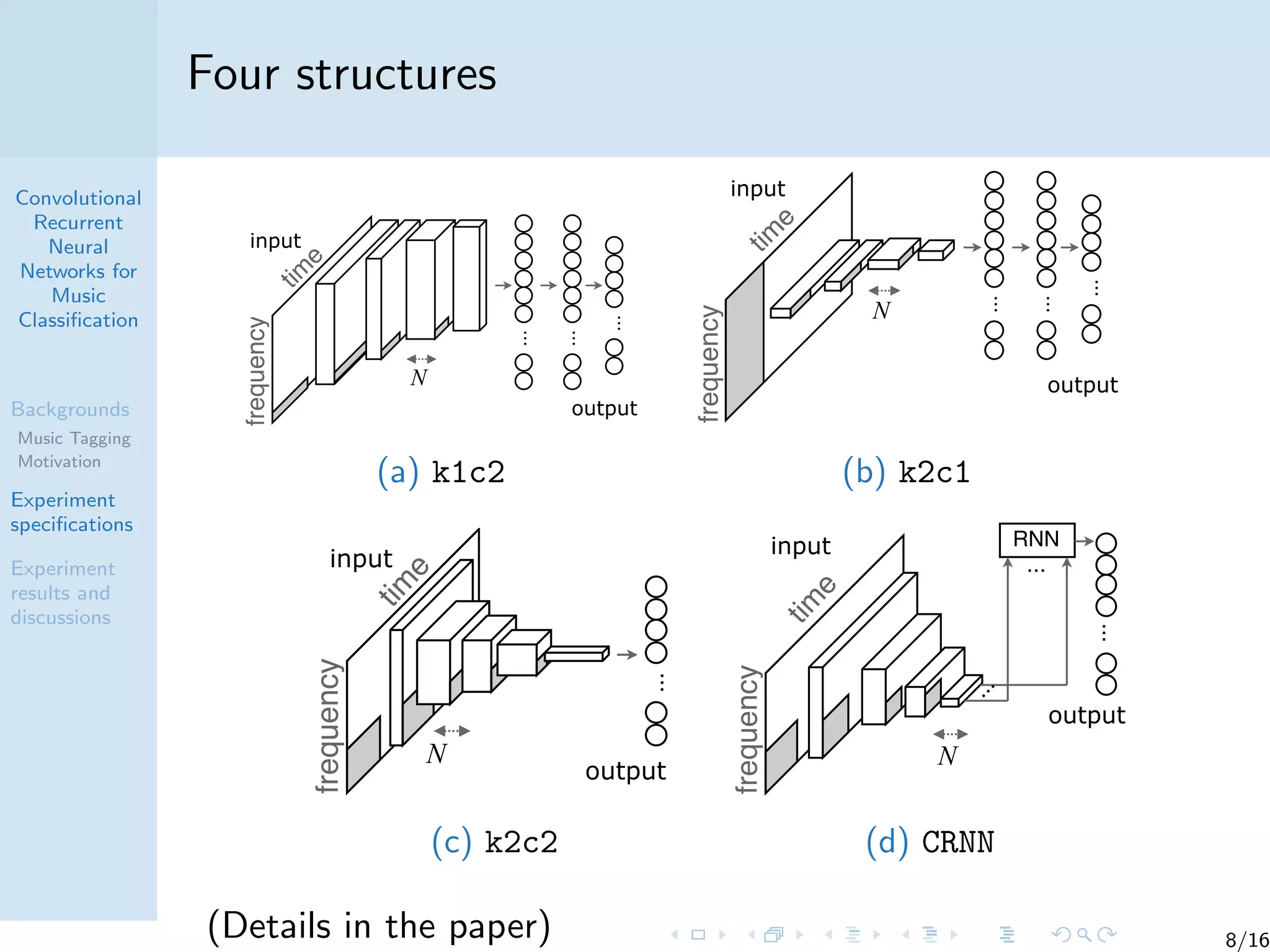 Convolutional Recurrent Neural Networks For Music Classification Pdf Digital Audio