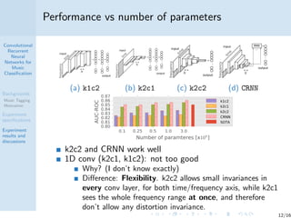 Convolutional recurrent neural networks for music classification | PDF ...