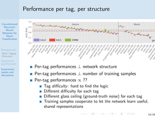 Convolutional recurrent neural networks for music classification | PDF | Digital Audio ...