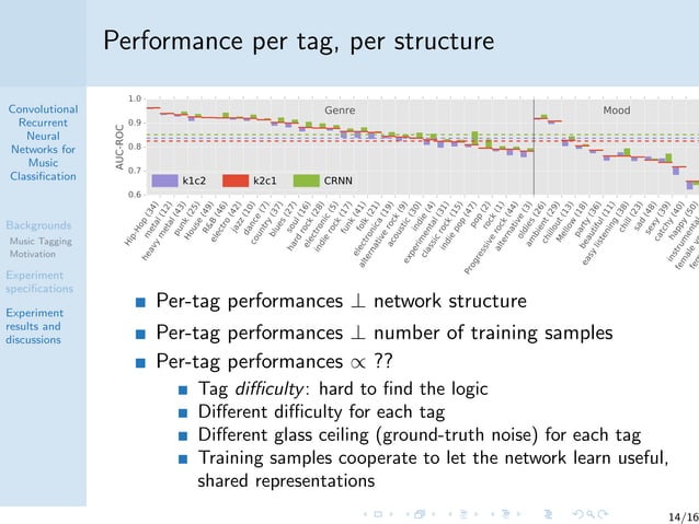 Convolutional Recurrent Neural Networks For Music Classification Ppt