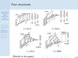 Convolutional recurrent neural networks for music classification | PDF