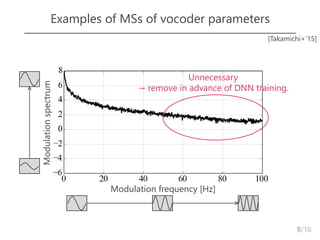 APSIPA2017: Trajectory smoothing for vocoder-free speech synthesis | PPT