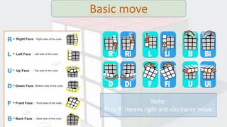 rubiks cube | PDF