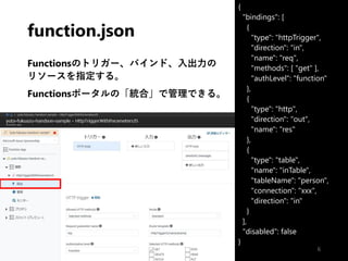 Azure Functions Tips | PPT