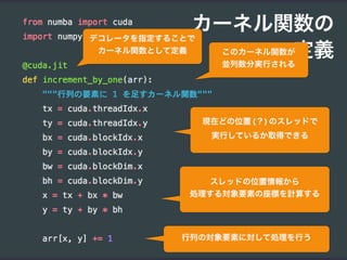 Introduction to GPU Programming in Python | PPT